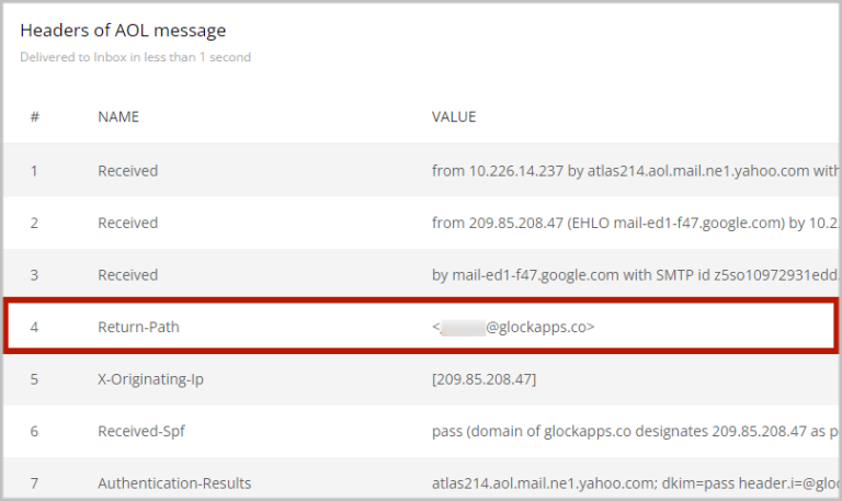 How does Return-Path apply to SPF and DMARC? - Help - Glockapps