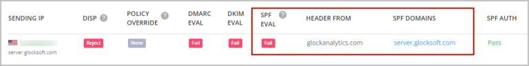 How does Return-Path apply to SPF and DMARC? - Help - Glockapps