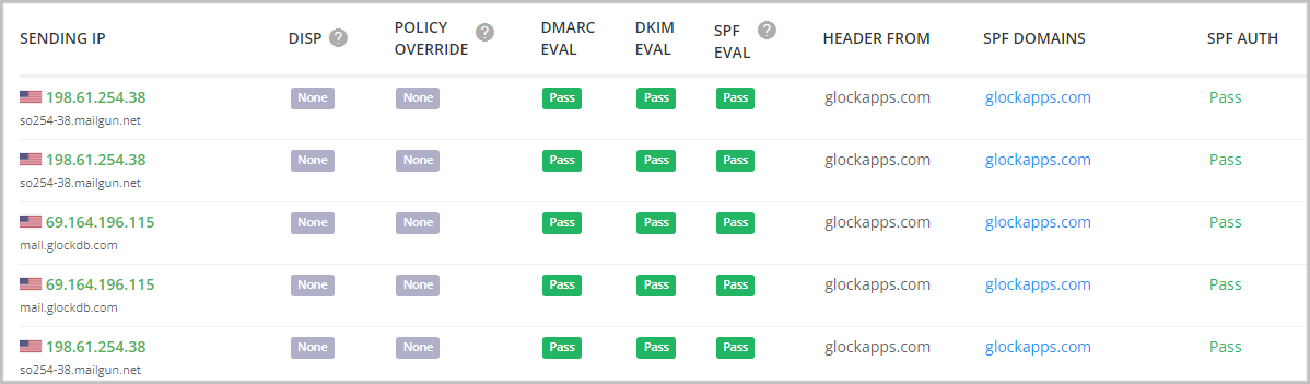 How does Return-Path apply to SPF and DMARC? - Help - Glockapps