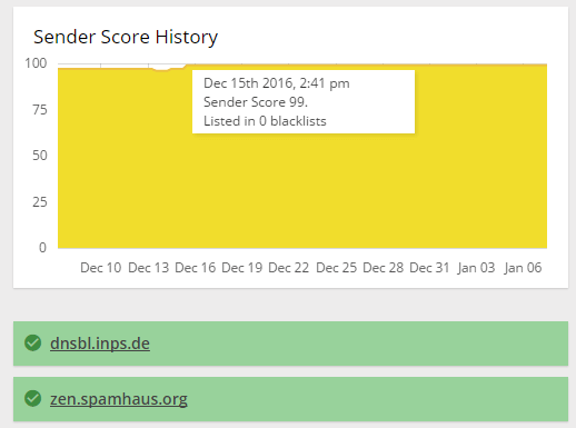 Free Email Spam Checker - Spam Filter Tester | GlockApps